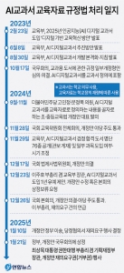 “AIDT(AI 기반 디지털 교과서), 사회적 공론화·합의 전제돼야” - 울산일보